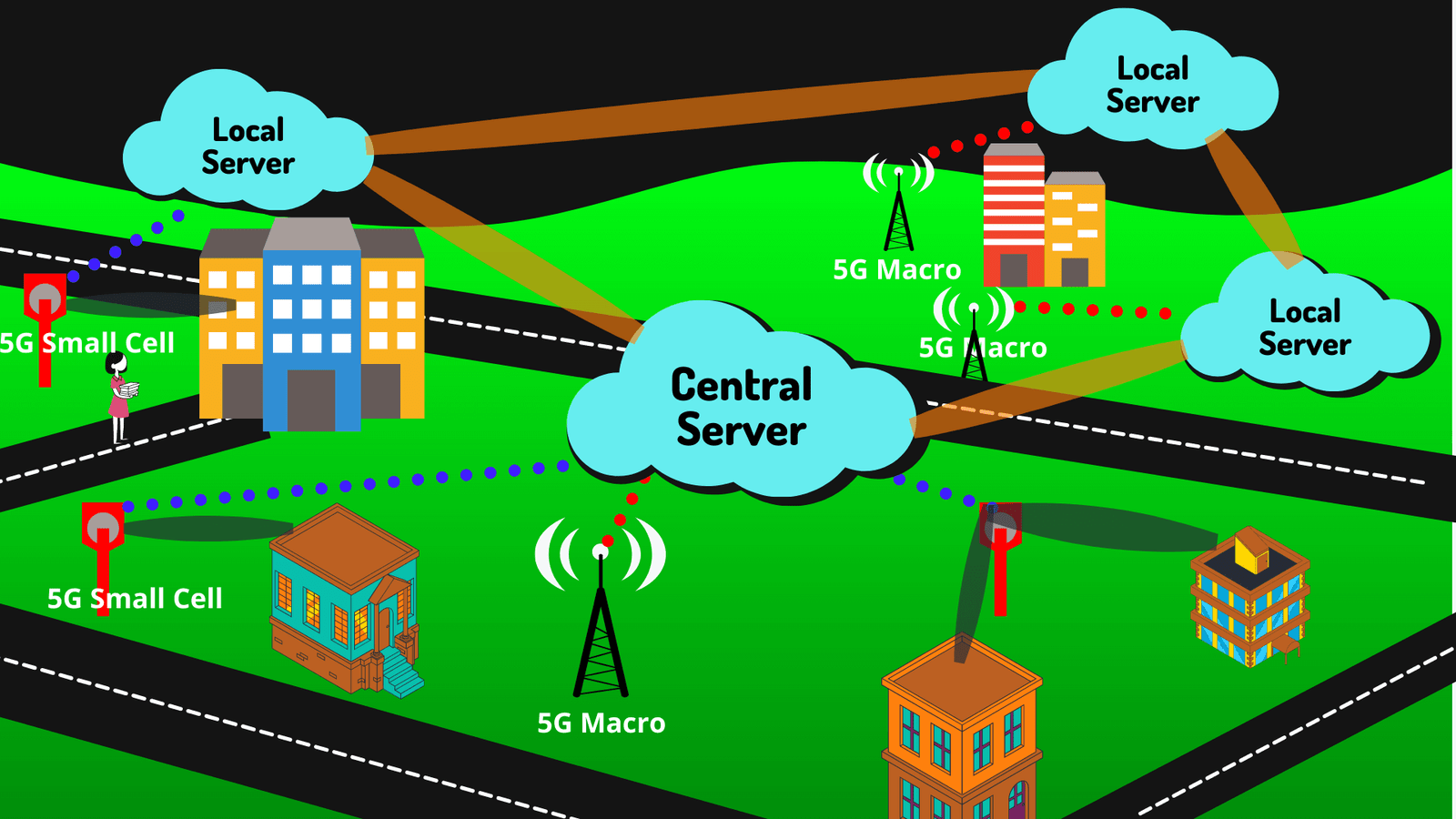 The Mind-Blowing 5G Technology | FULLY EXPLAINED